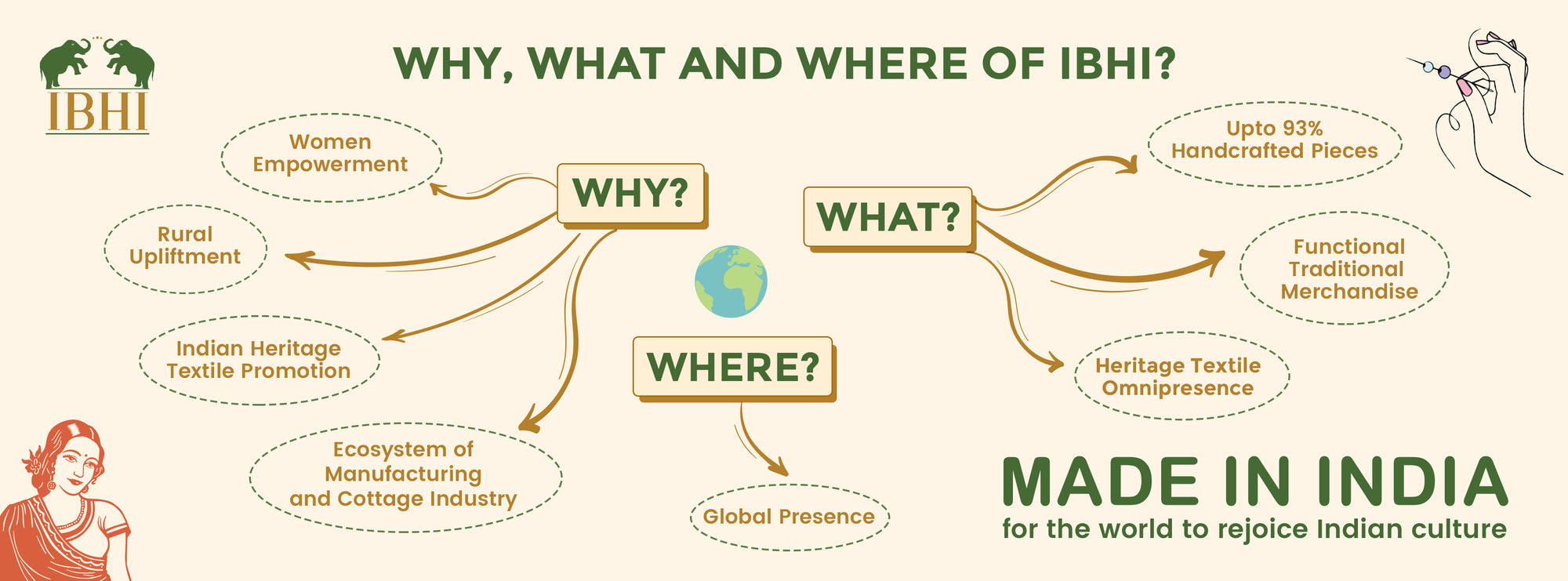 Buy Traditional Indian Handicrafts: Authentic & Handmade - IBHI USA